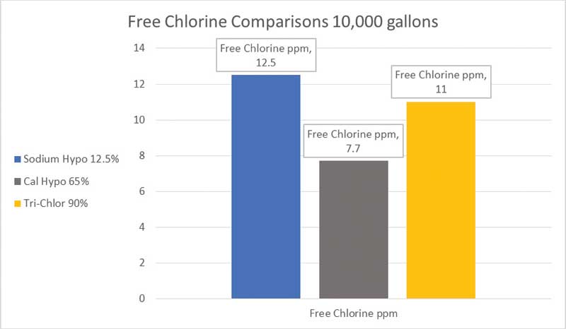 The chemistry of chlorine in pools: Keeping water safe and clear - Page ...